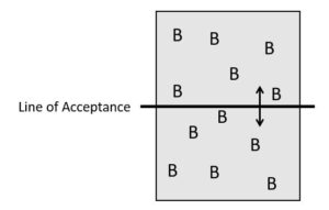 How Do You View Your Relationships at Work? - Gordon Training International