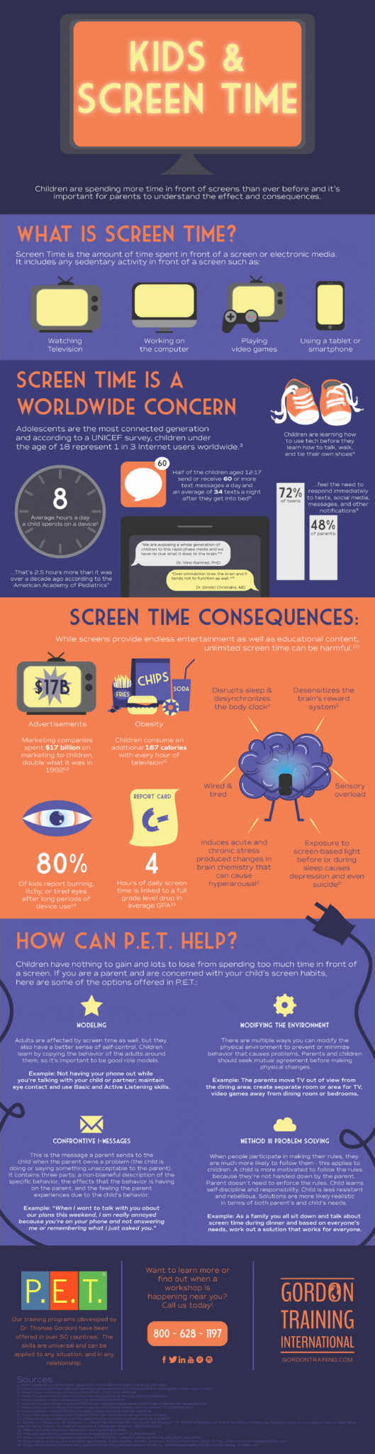 Kids and Screen Time and How P.E.T. Can Help - An Infographic - Gordon ...